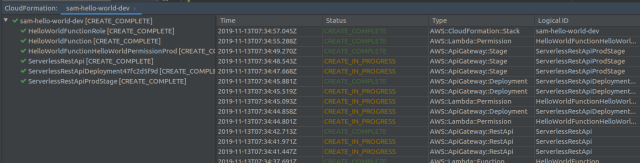 How To Create Debug And Deploy Aws Serverless Application With Java 