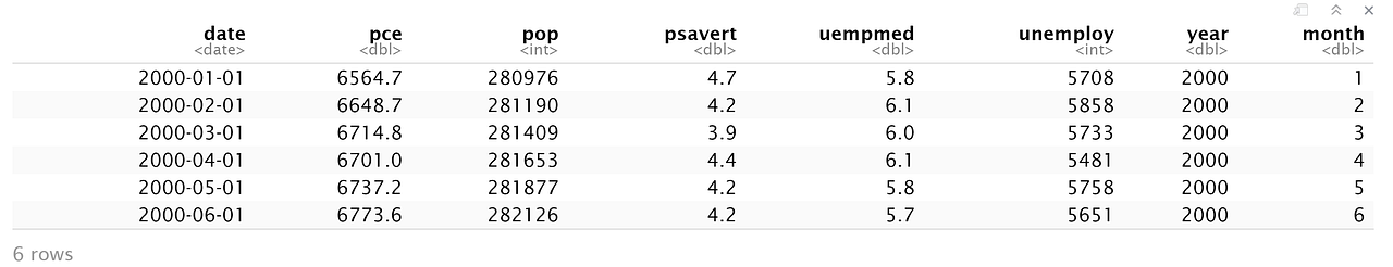 Statistical Visualization In R — 2 | by Vivekanandan Srinivasan ...