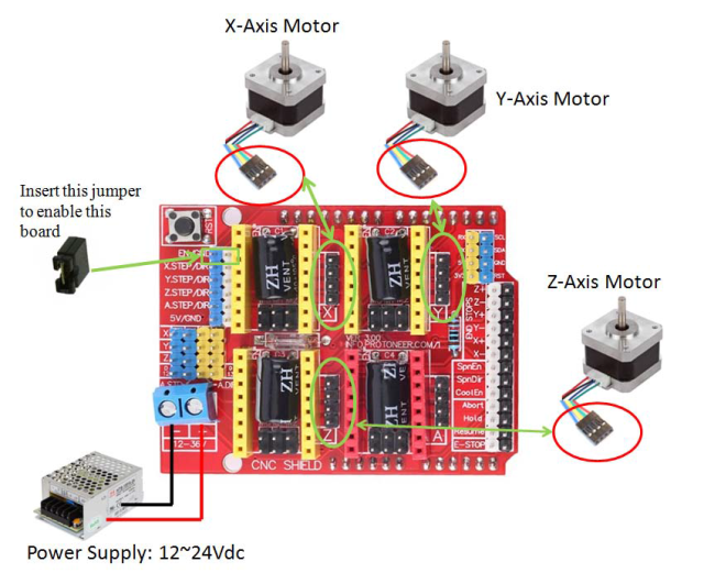 Arduino Cnc Shield Grbl Kurulumu Kendi Cnc Makinenizi Yapma… By Sercan Güngör Projenizmivar