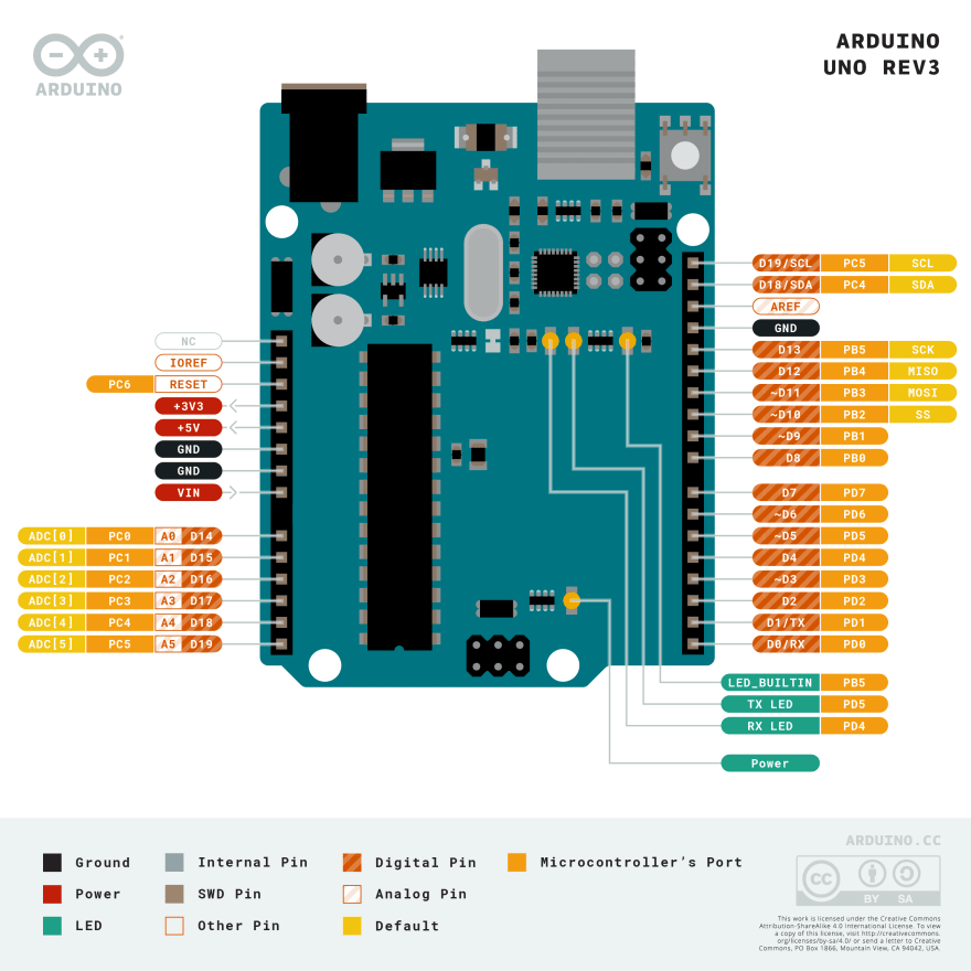 The Arduino Microcontroller: Hardware and GPIO Functions | by Sebastian | Geek Culture | Jul ...