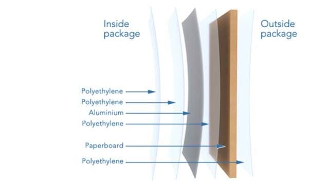 Tetra Paks Are 100% Recyclable, But Are They Sustainable? | by Julie X ...