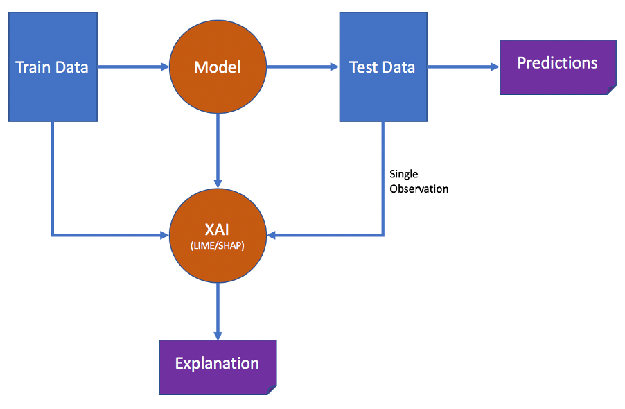Understanding SHAP(XAI) through LEAPS | by Analyttica Datalab | Medium