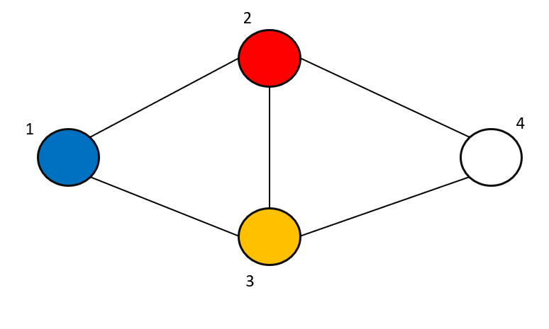 Sudoku Solver — Graph Coloring. Solving a Sudoku Puzzle using Graph ...