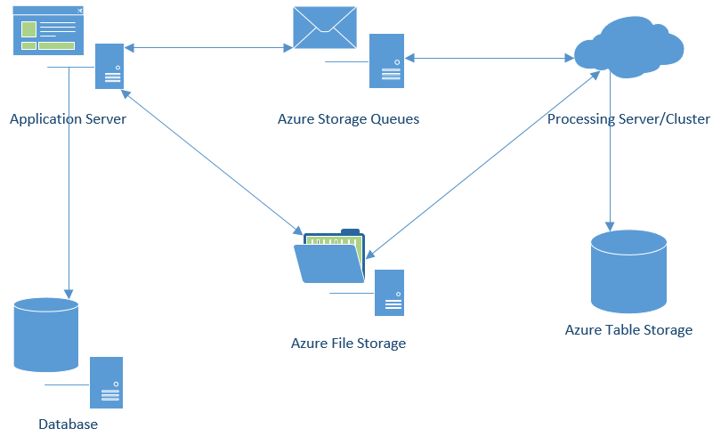 Azure: How to quickly prioritize and process data-rich content | by ...