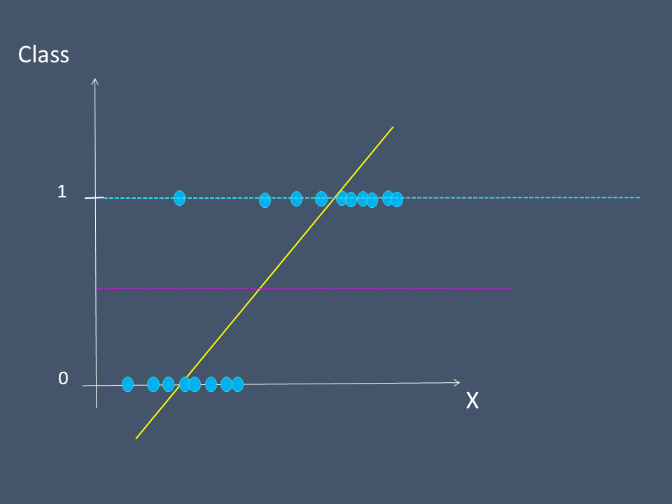 Deep Dive into Logistic Regression in Python | by DEVI GUSKRA | Medium