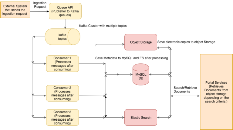 How Kafka is a great choice for handling messages at a huge scale ...