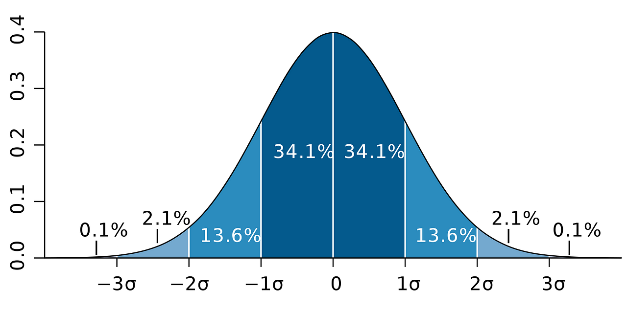 Generalized Linear Models clearly explained | by Lily Chen | Towards ... Generalized Linear Models clearly explained | by Lily Chen | Towards ...