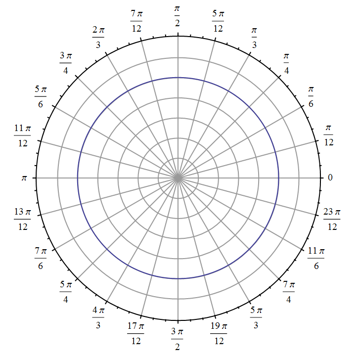 Polar Functions. CURVES! CURVES! CUUURVES! Or rather… | by Racecraftr ...