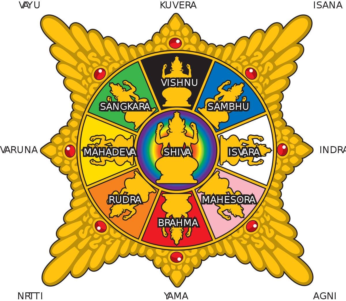 The Dewata Nawa Sanga and the Surya Majapahit | by Kalpavriksha | Medium
