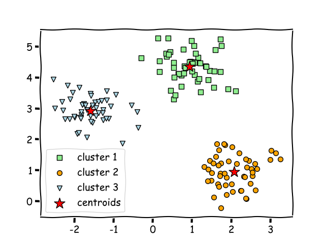 K Means Clustering Before Moving On To K Means Clustering By k-means-clustering-before-moving-on-to-k-means-clustering-by