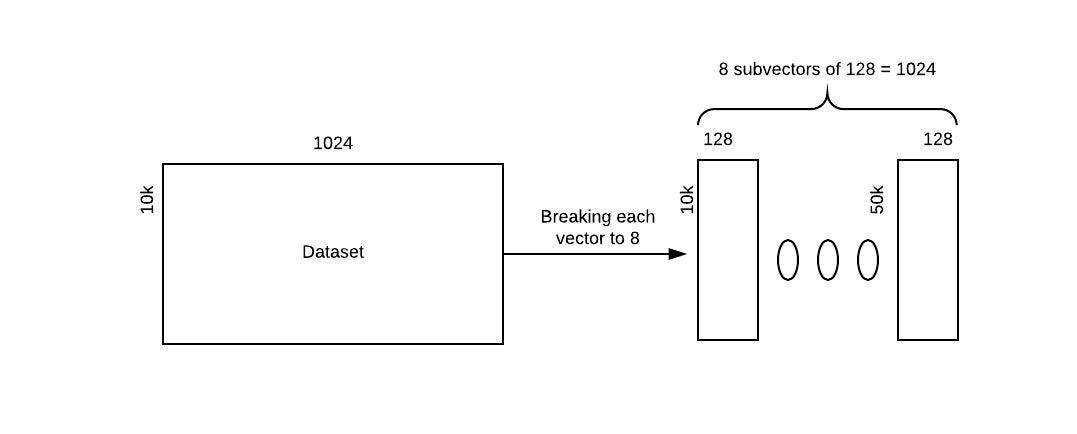 Comprehensive Guide To Approximate Nearest Neighbors Algorithms | by Eyal Trabelsi | Towards ...