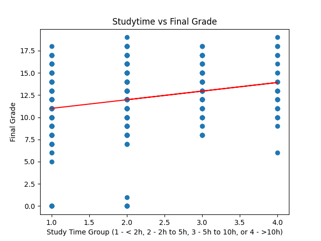 Supervised vs. Unsupervised Learning | by Gio at QRC | Jul, 2022 | Medium