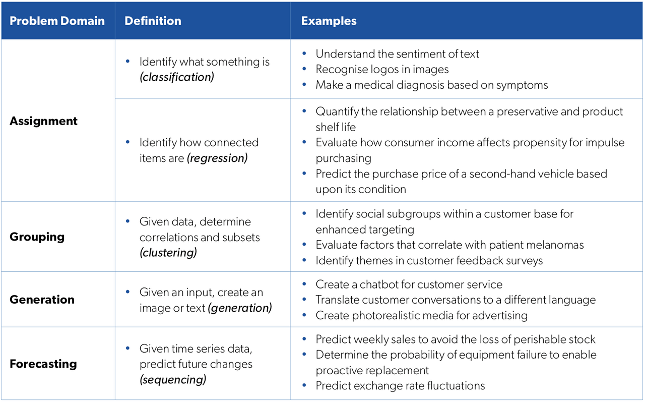 The AI Playbook: How to develop an AI strategy | by David Kelnar | MMC ...