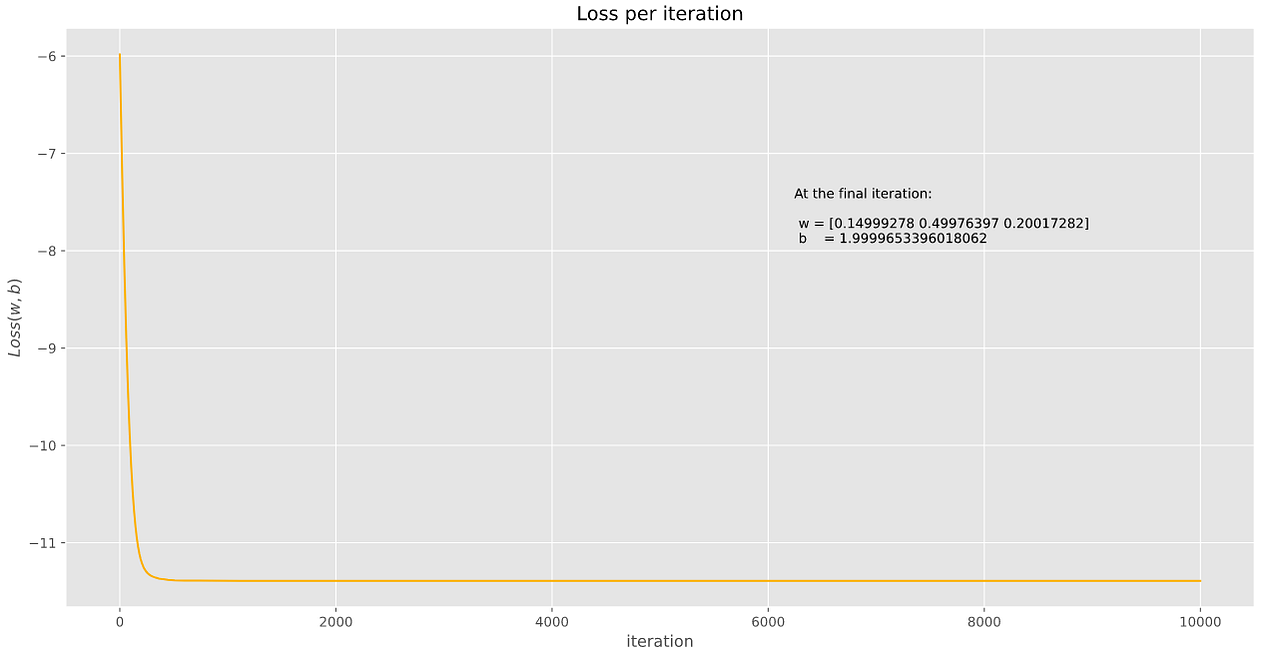How to: Poisson Regression Model + Python Implementation | by Ximena ...