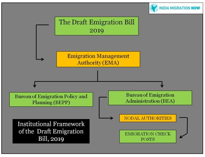 India’s Emigration Policy Framework | by India Migration Now | Medium