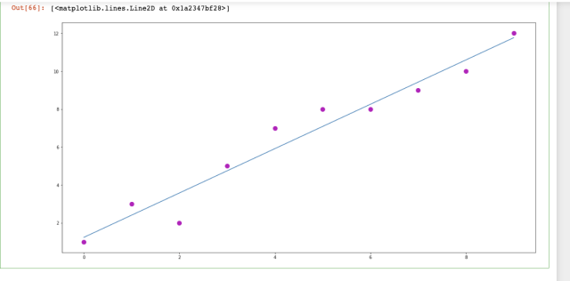 Linear Regression Explained for Beginners in Machine Learning | by ...