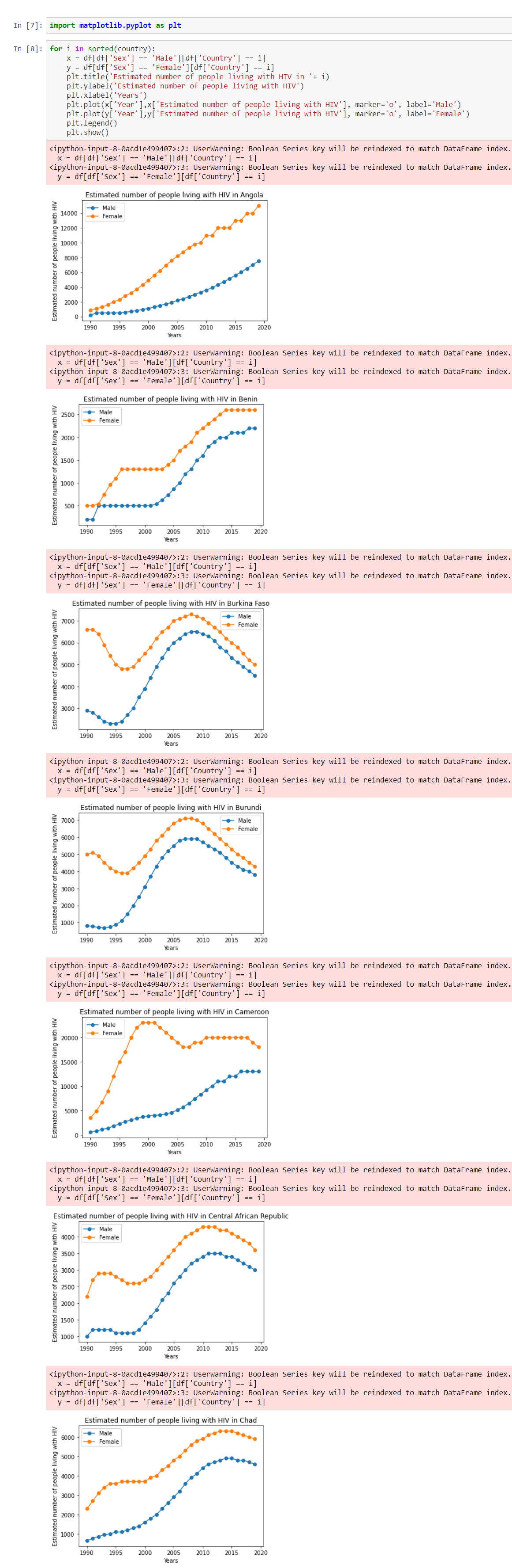 Line Chart in Machine Learning. In this post, I have tried to explain ...