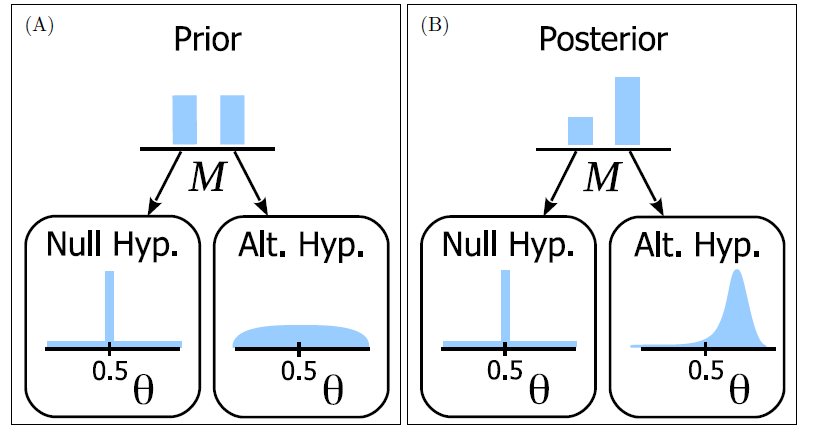 Bayesian Statistics explained to Beginners in Simple English | by Neeraj Singh Sarwan ...