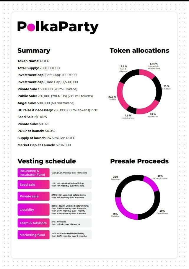 PolkaParty Project Review. Introduction | by Wecomrade | Medium