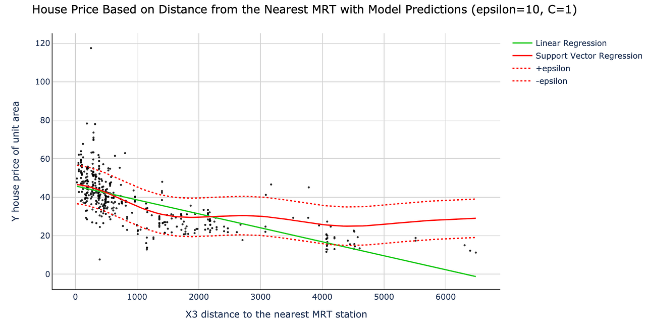 Support Vector Regression Svr โ One Of The Most Flexible Yet Robust Prediction Algorithms By