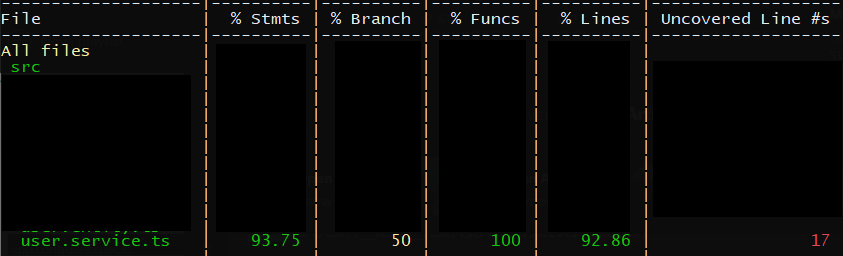 FILTER YOUR BUGS: How to handle test coverage in node.js typescript ...
