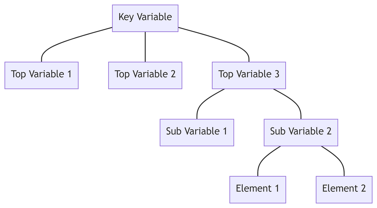 Produce great looking flowcharts in seconds | by Dom Powys-Lybbe | Medium