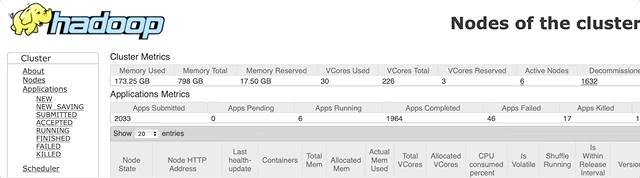Part 3 Cost Efficient Executor Configuration For Apache Spark By Brad Caffey Expedia Group