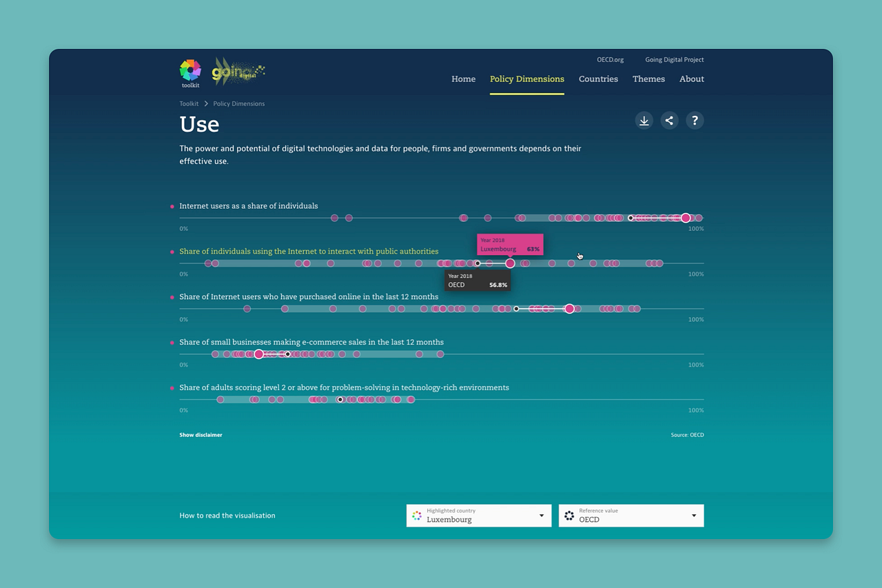 Data Visualization for Exploration and Explanation | by Benjamin ...