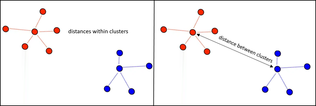 17 Clustering Algorithms Used In Data Science and Mining | by Mahmoud Harmouch | Towards Data ...