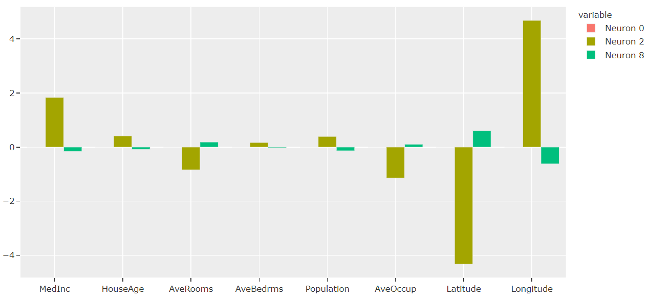 Captum: Model Interpretability For PyTorch | by Marius Vadeika | Medium