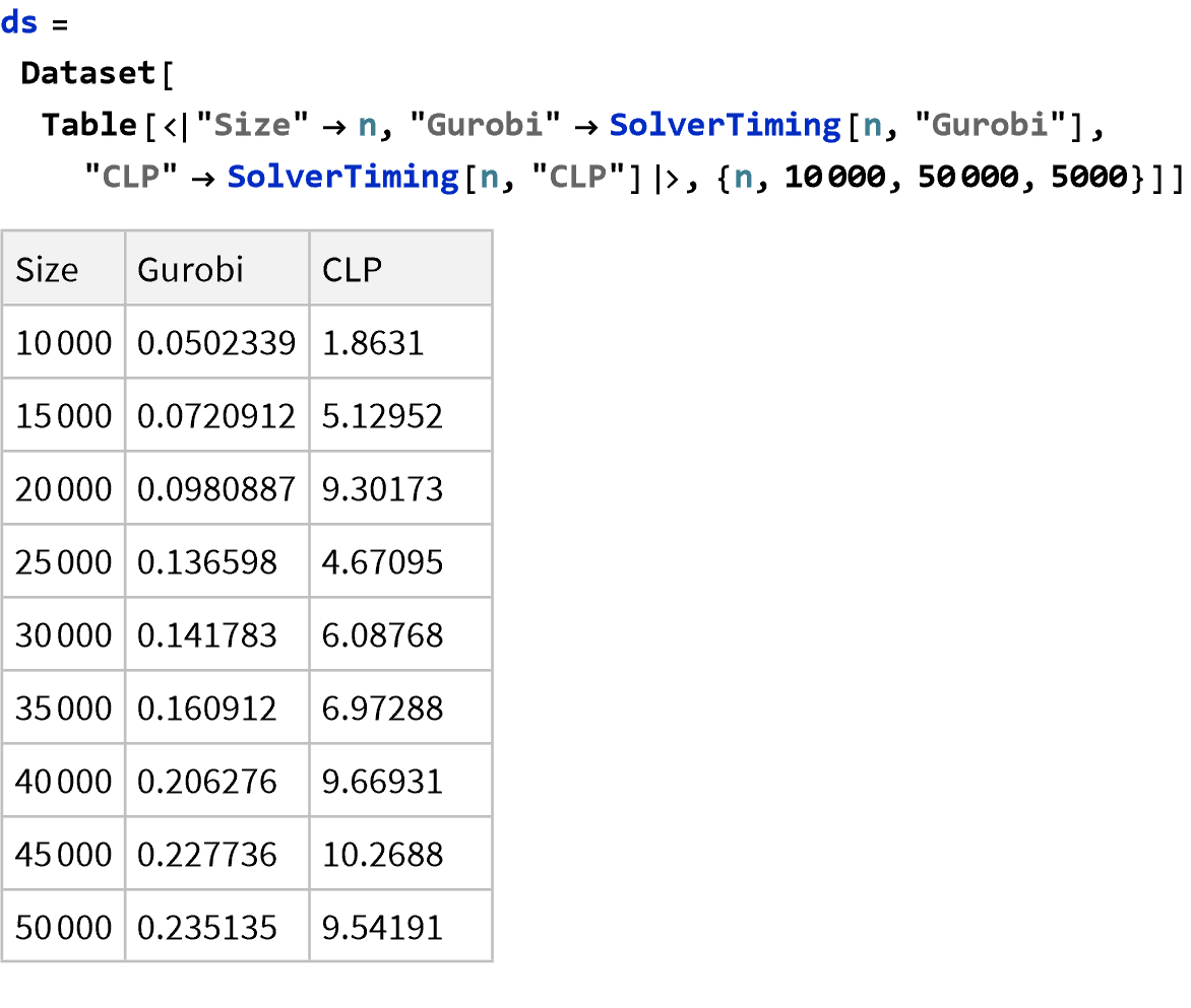 Using the Gurobi Optimizer in the Wolfram Language | by Arnoud Buzing ...