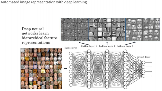 Effective Visualization of Multi-Dimensional Data — A Hands-on Approach ...