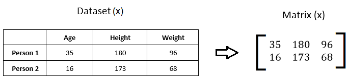 Machine Learning — Multivariate Linear Regression | by Anar Abiyev ...