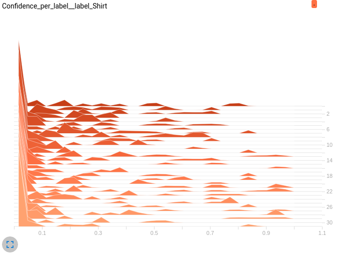 Take A Deeper Look At Your Pytorch Model With The New Tensorboard Built
