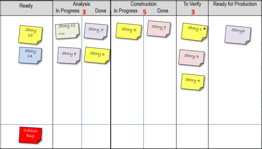 Método SCRUM — Um resumo de tudo o que você precisa saber | by Flávia ...