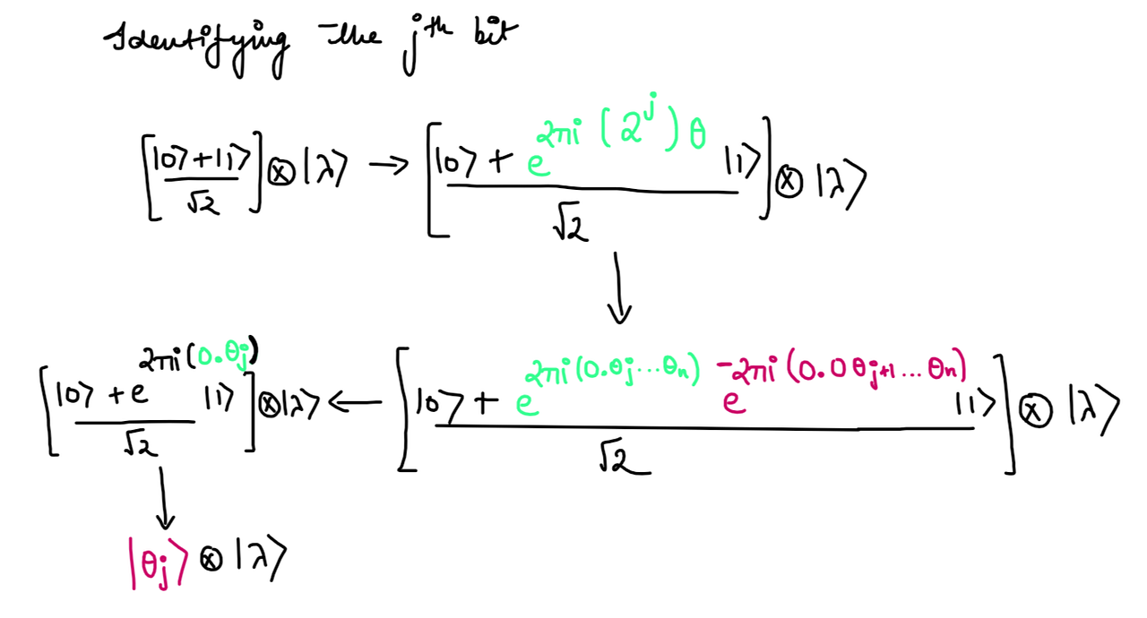 Iterative Quantum Phase Estimation Algorithm | Quantum Untangled