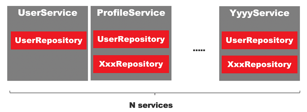 Nestjs And Dependency Injection For The Last Decade Js Is Getting… By Vladimir Topolev Geek