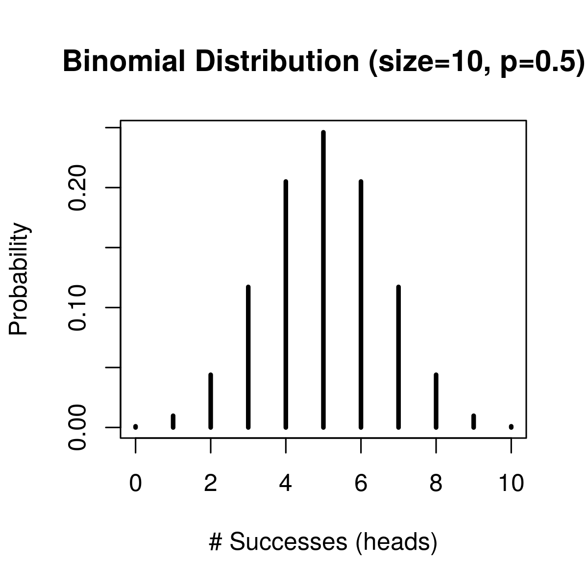 7 Types of Discrete Probability Distributions and Their Applications in ...