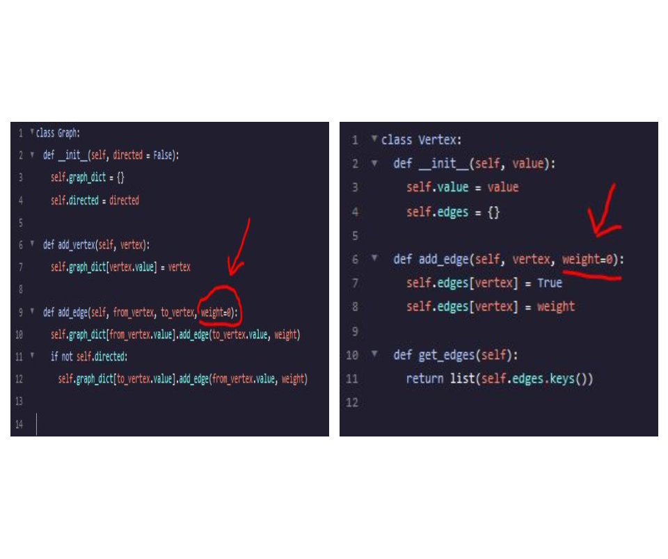 Python Structures Graphs Part Ii By Abel Garrido Python In Plain English