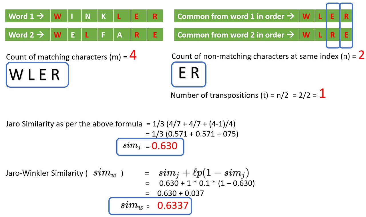 Jaro Winkler vs Levenshtein Distance | Medium