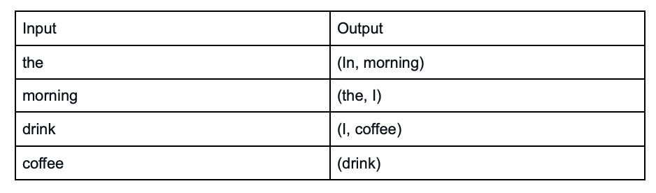 Best NLP Algorithms to get Document Similarity | by Jair Neto | Analytics Vidhya | Medium