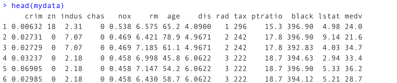 Predictive Analysis Using Multiple Linear Regression In R By Priyasha Prasad Analytics 7829