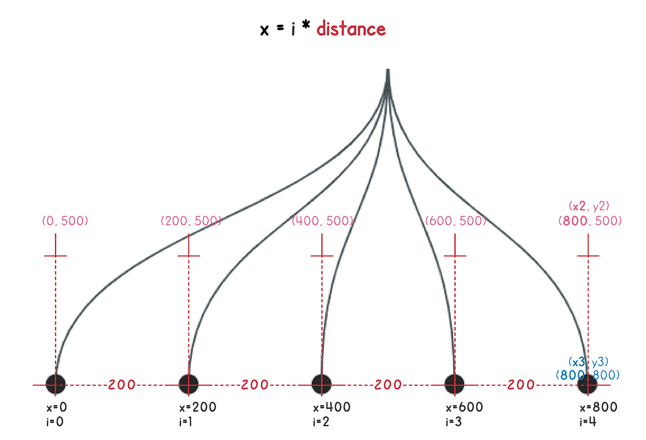 Building A Dynamic Tree Diagram With Svg And Vuejs By Krutie Patel Medium