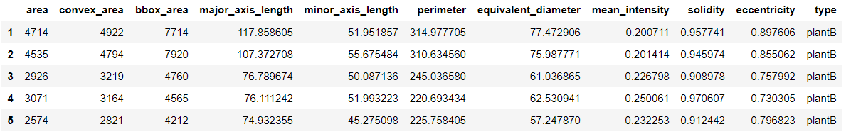 Image Processing with Python: Applications in Machine Learning | by Jephraim Manansala ...