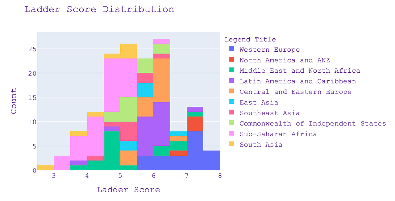 Matplotlib Vs Plotly Express Which One Is The Best Library For Data