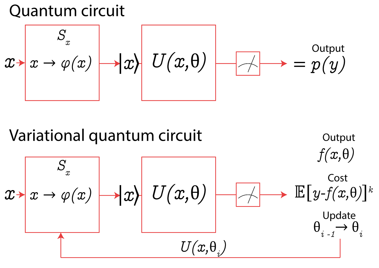 Should You Already Be Studying Quantum Computing? | by Javier Marin ...