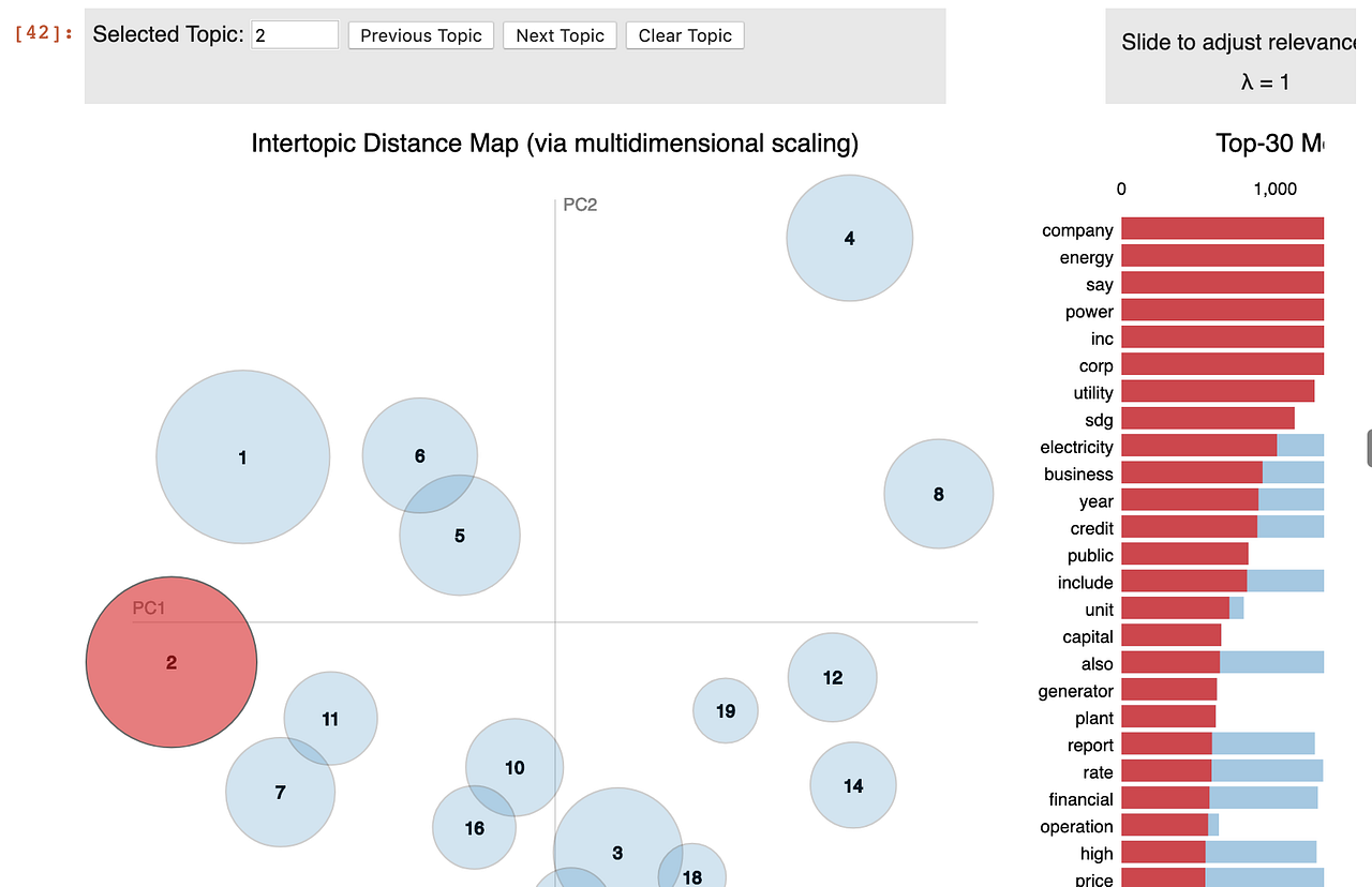 NLP with LDA: Analyzing Topics in the Enron Email dataset