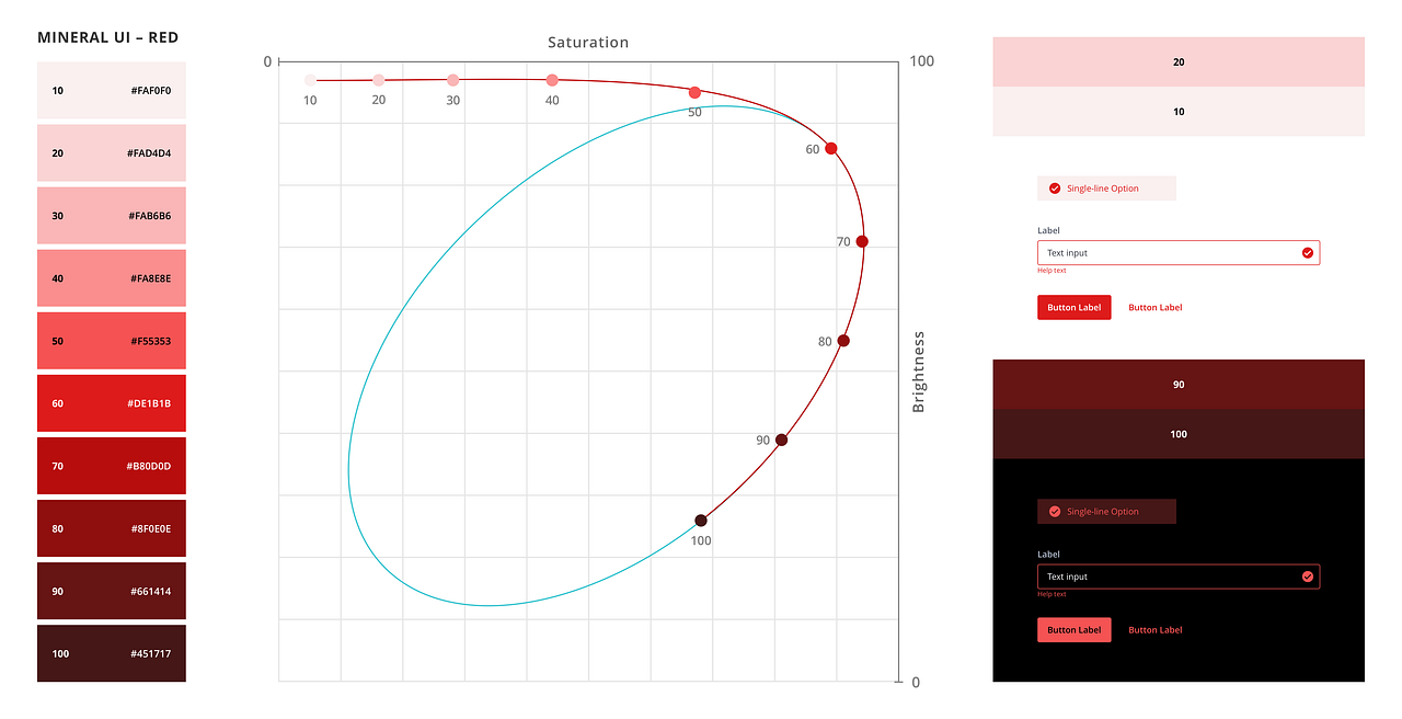 Designing Systematic Colors. How to make themable, flexible, WCAG… | by ...