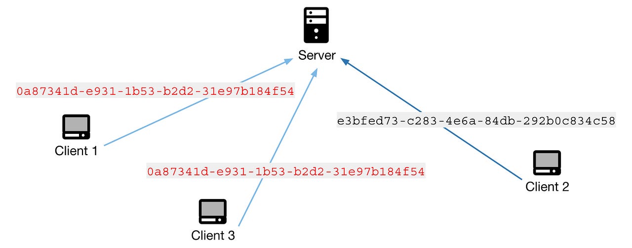 Generating UUIDs at scale on the Web | by Matthieu Wipliez | Teads ...