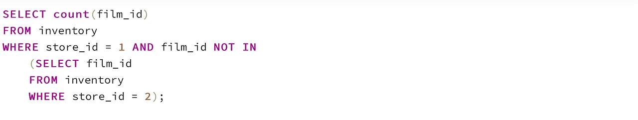 Learn Data Analysis With 30 Sql Queries By Amany Abdelhalim Analytics Vidhya Nov 2020